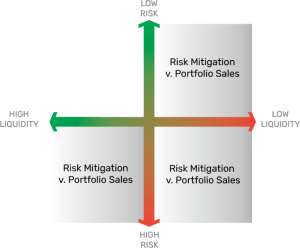 Absolute Resolutions Corporation - Purchasing Receivables Portfolios